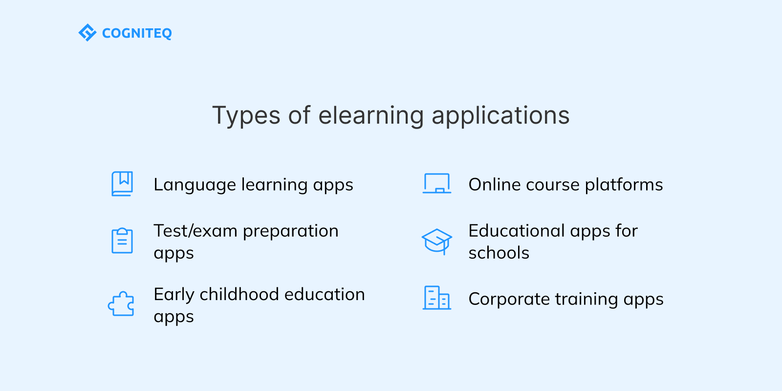 Educational App Development: A Complete Guide | Cogniteq